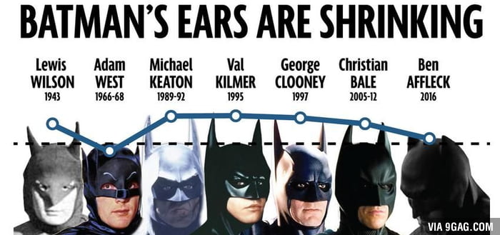 Batman's Ears Are Shrinking - 9GAG
