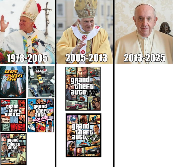GTA games released per pope - 9GAG