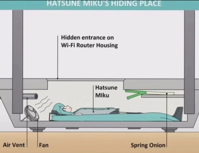 Hatsune miku hiding spot - 9GAG