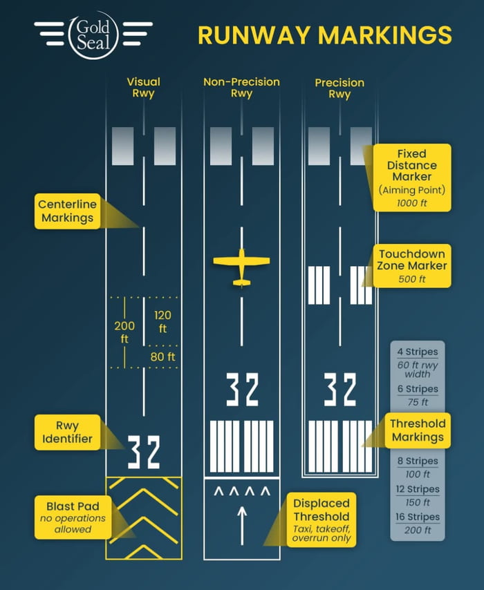 A Cool Guide to Runway Markings - 9GAG