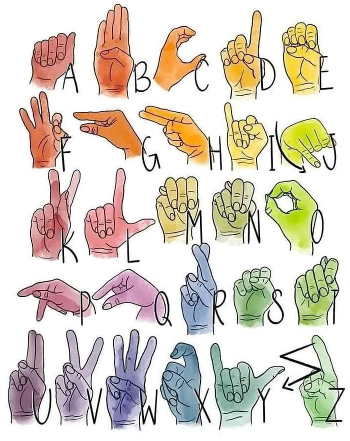 A cool guide on hand sign for letters - 9GAG