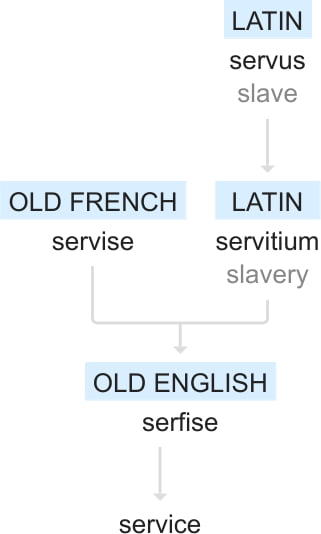 For those working in a slave service industry, this may explain some things - 9GAG