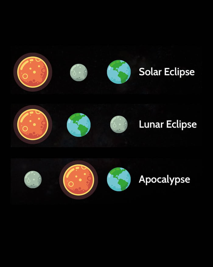 Vanessa Williams sang it... so it must be true... "sometimes the sun goes 'round the moon..." - 9GAG