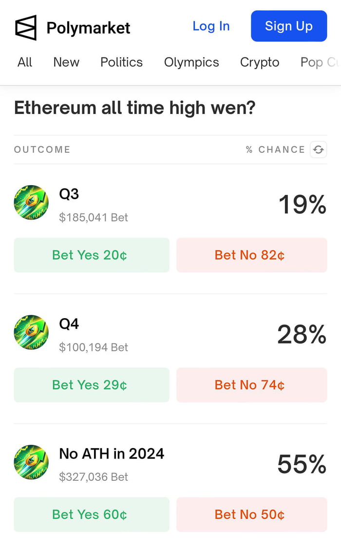 Ethereum all time high wen? - 9GAG