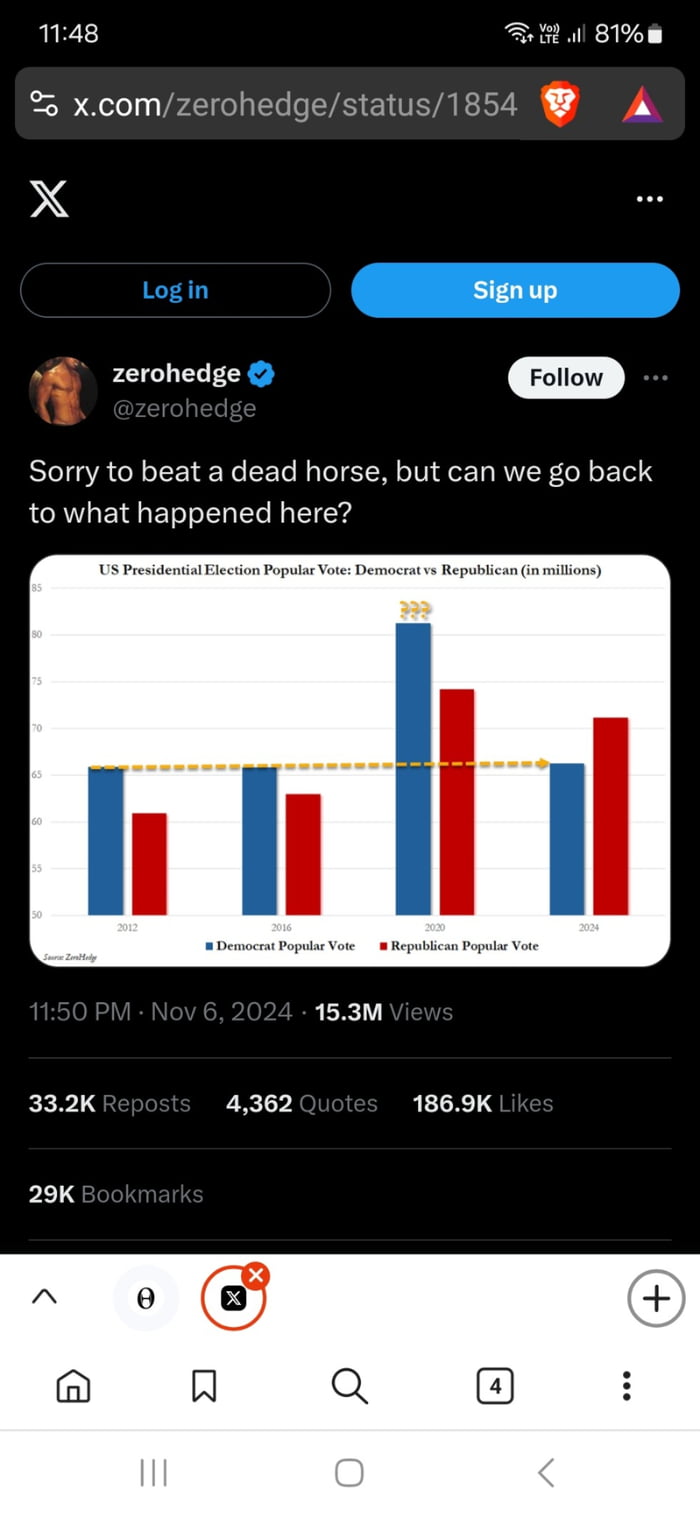 Umm about 2020.. - 9GAG