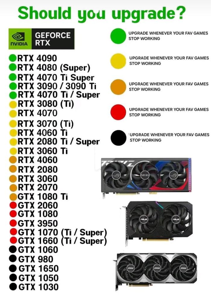 A finally honest upgrade list... - 9GAG