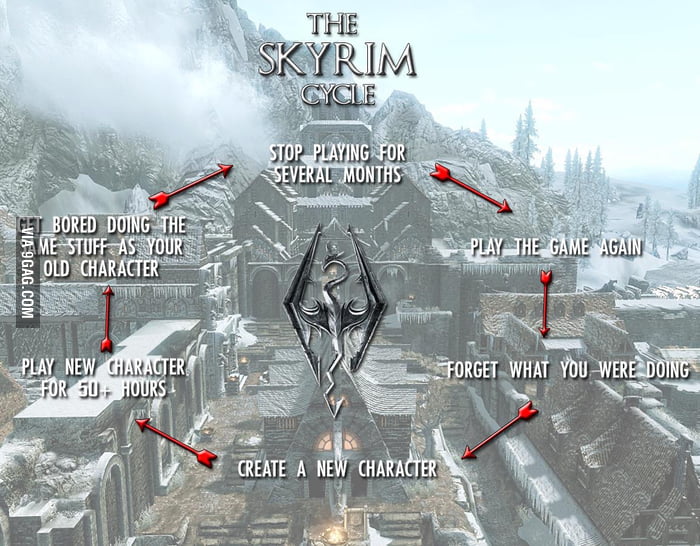 The Skyrim Cycle - 9GAG