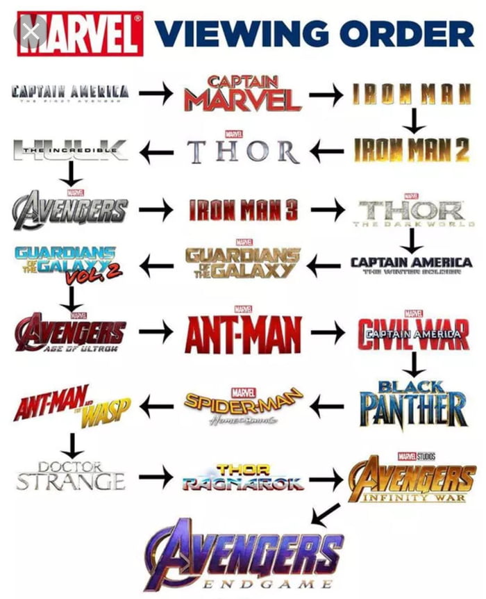 F&ck the spoilers! Here's the viewing order so you fully understand the ...