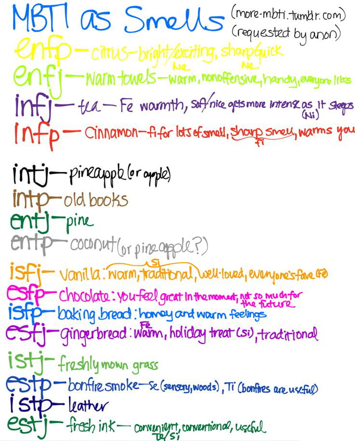 Find your type. Enjoy. - 9GAG