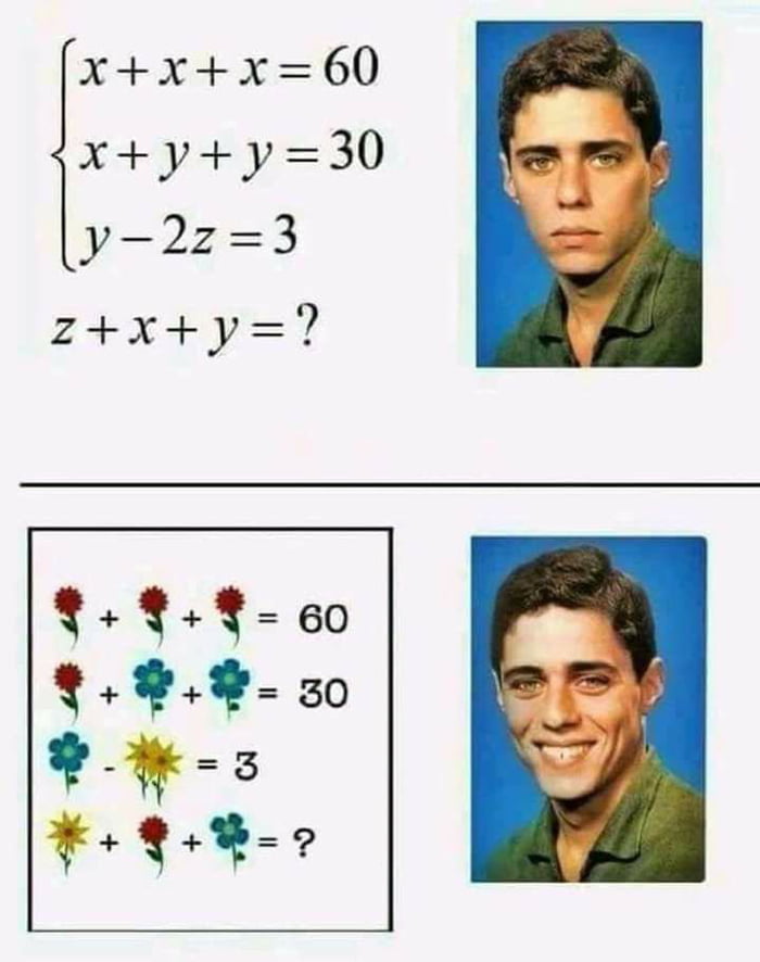 Math class.. Hell No... Fb post... Yesss... - 9GAG