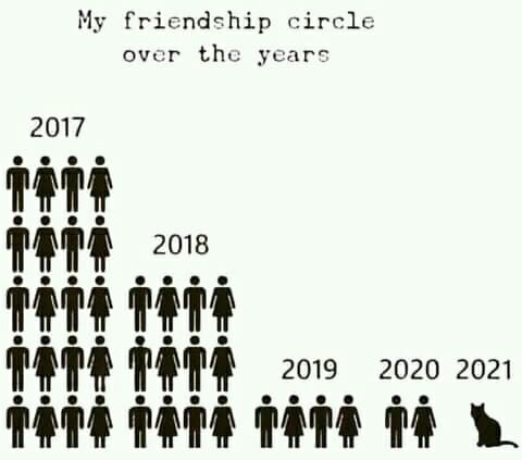 Friendship Circle Over The Years. :/ - 9GAG