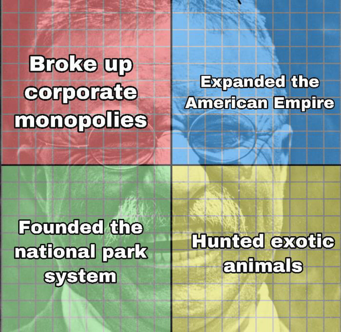 The Teddy Roosevelt political compass. - 9GAG