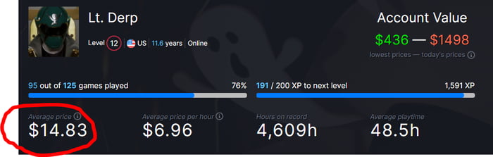 Never pay more than 20 bucks for a computer game - 9GAG