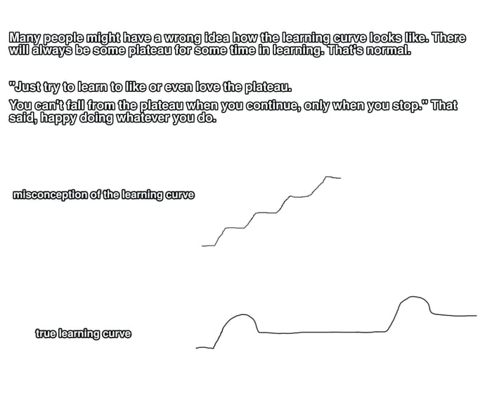 The learning curve. - 9GAG