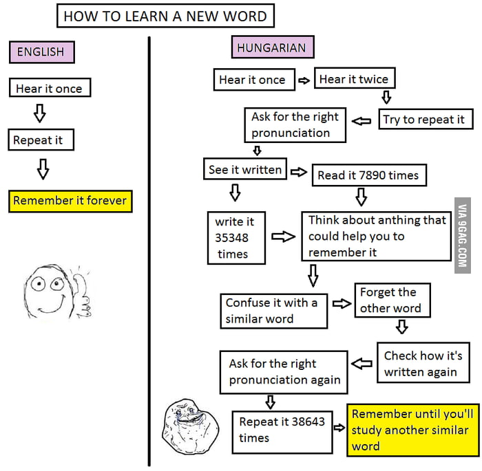 How To Learn A New Hungarian Word 9GAG how-to-learn-a-new-hungarian-word-9gag