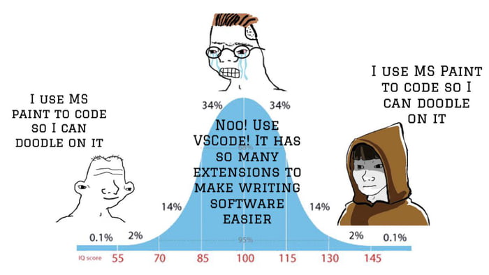 You know, programming in paint might not be such a bad idea - 9GAG