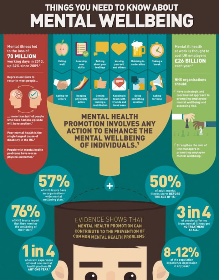 A Cool Guide on mental wellbeing. - 9GAG