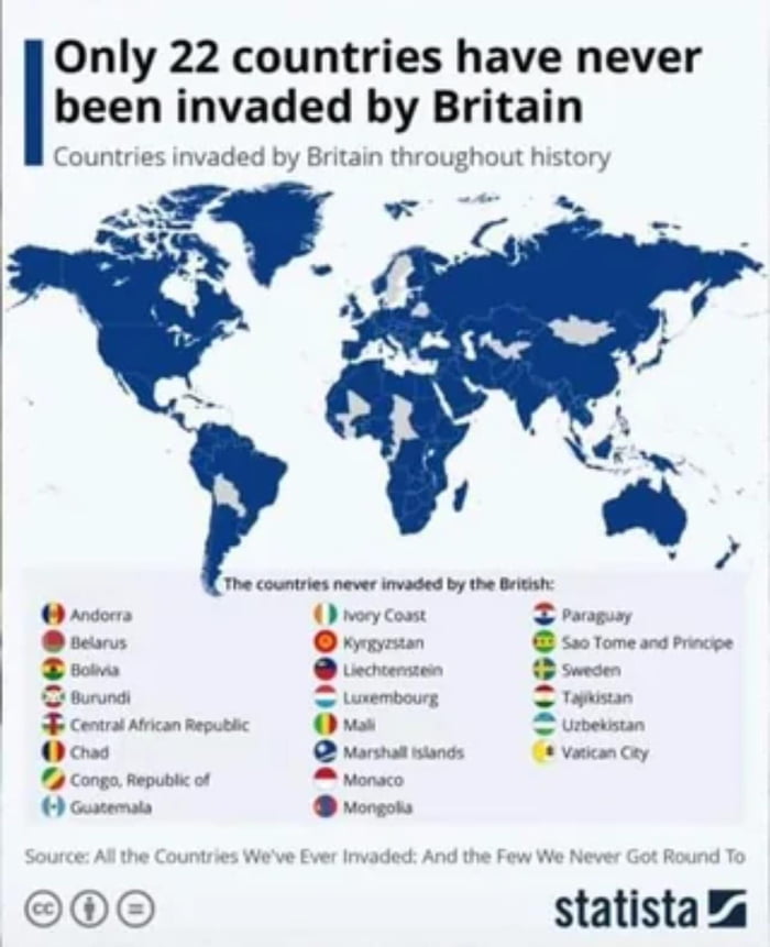 Only 22 countries have never been invaded by Britain - 9GAG