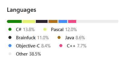 What is the bro cooking - 9GAG