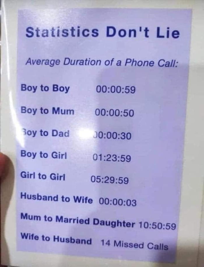 Statistics speak for itself - 9GAG