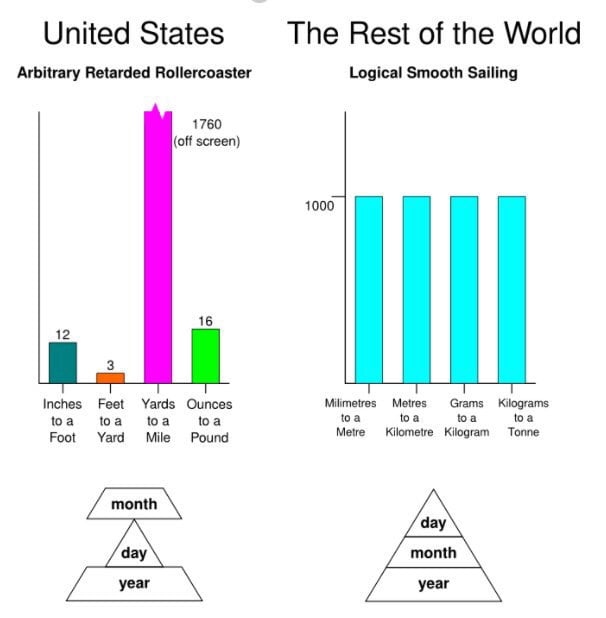 Retarded units proven - 9GAG