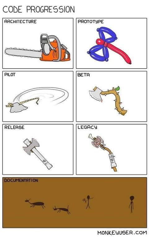 True diagram of Code Progression - 9GAG