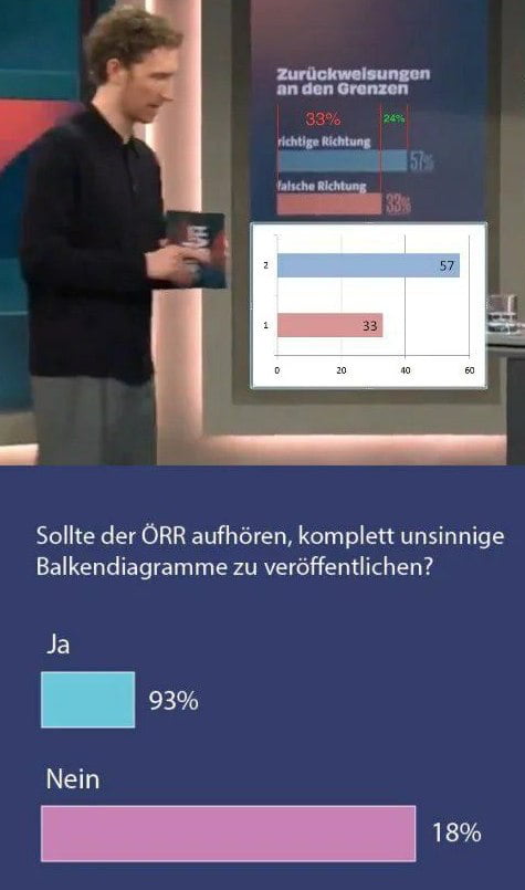 Ich bin unentschlossen - 9GAG