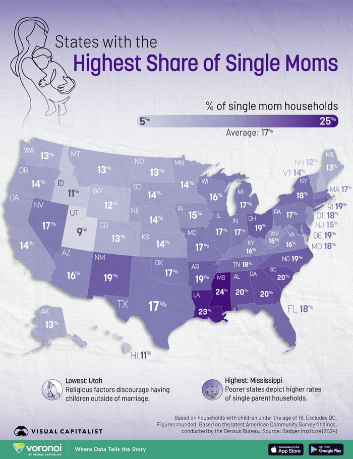 Highest Share of Single Moms - 9GAG