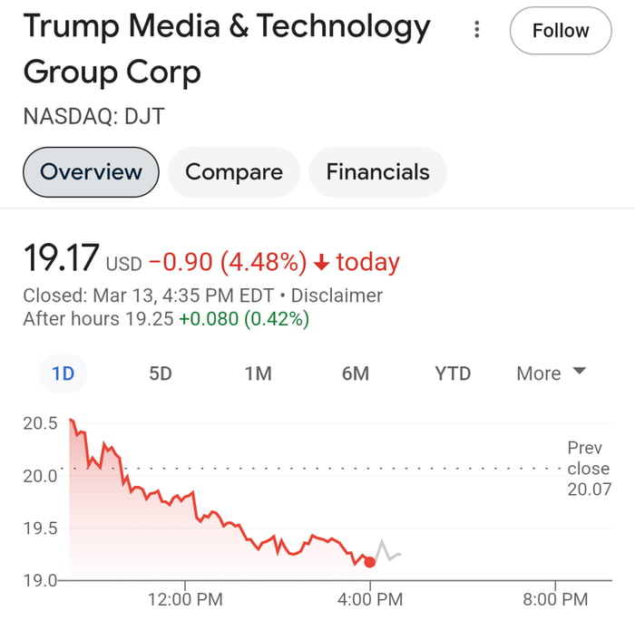 If it gets much lower Trump is going to have to conduct another crypto ...