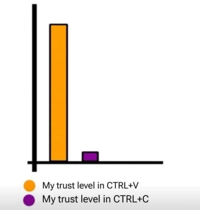 Pretty accurate - 9GAG