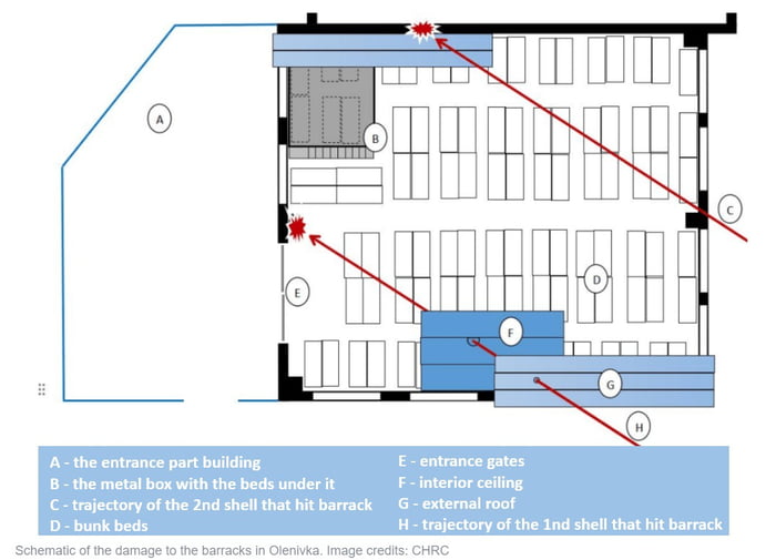 It's only taken CHRC +-3 years and: "The analytical group of the Center ...