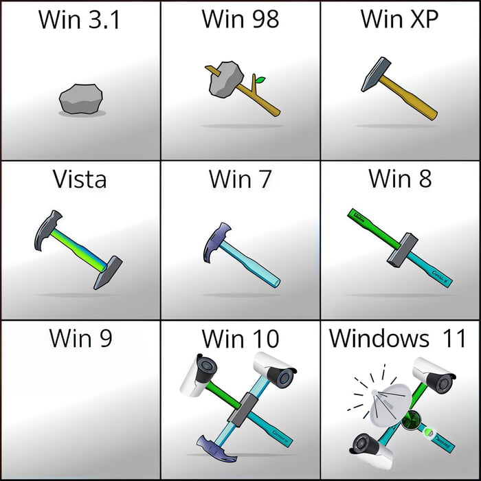 Different Versions of Windows... - 9GAG