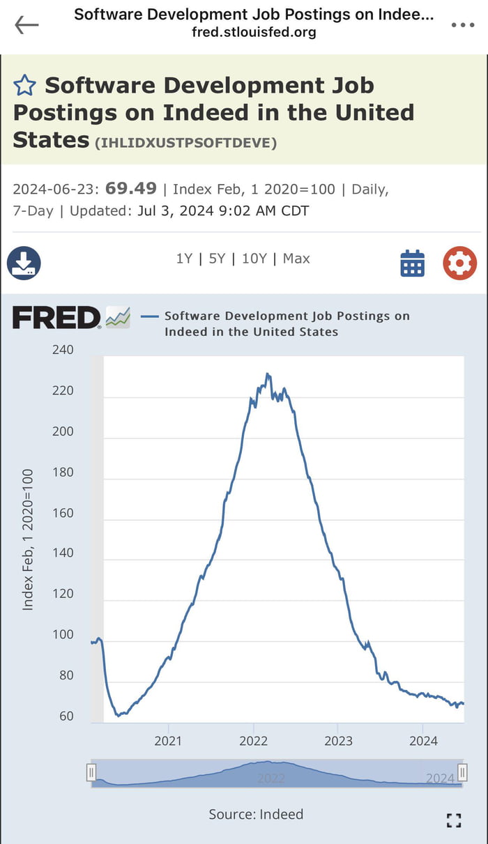 StudyEngineeringTheySaid - 9GAG