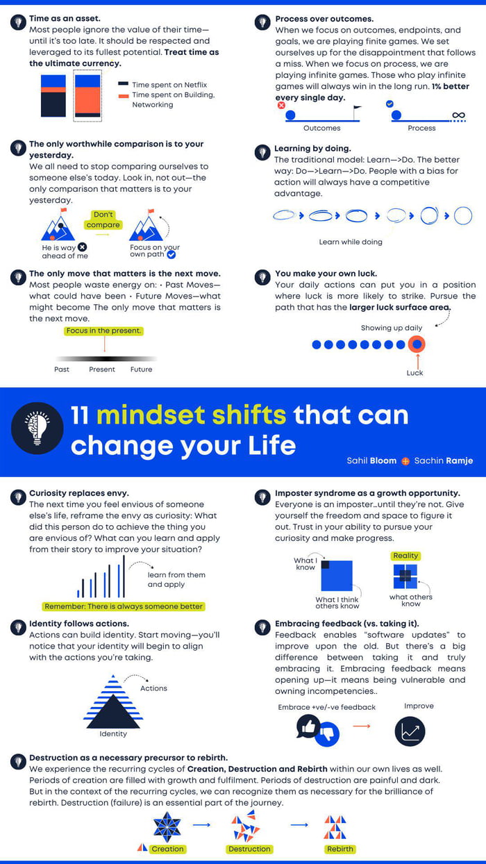 A cool guide to life changing mindset shifts. - 9GAG