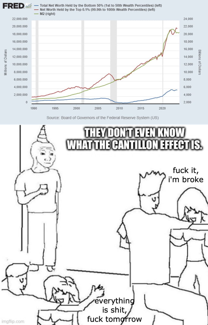 Fiat system is absurdly rigged, it's in your face - 9GAG