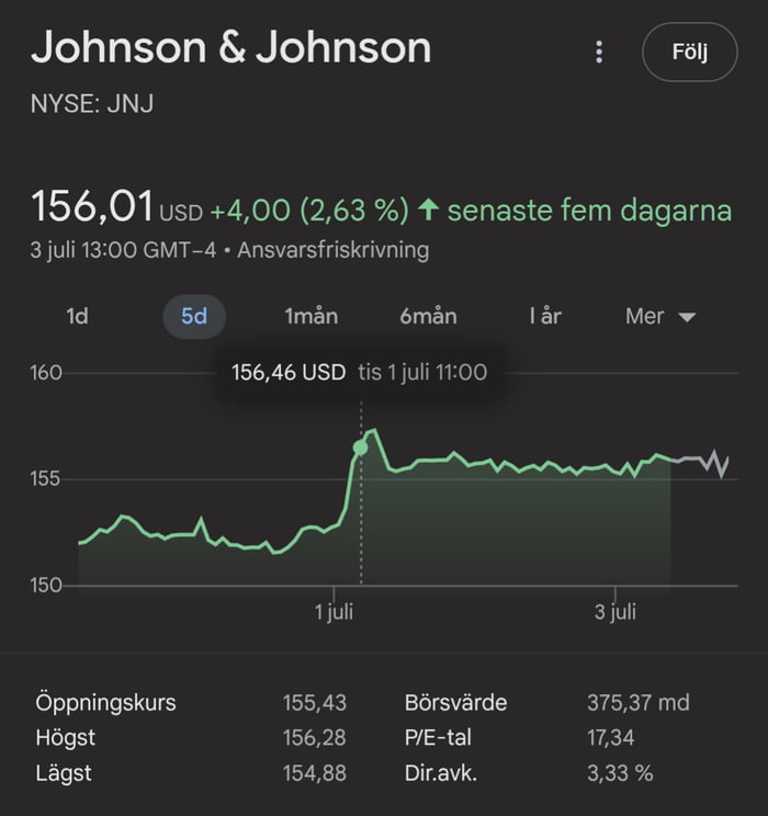 P. Didler/Sean cums. Did affect the stocks of J&J. - 9GAG