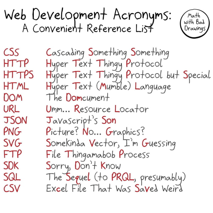 Web Dev Acronyms - 9GAG