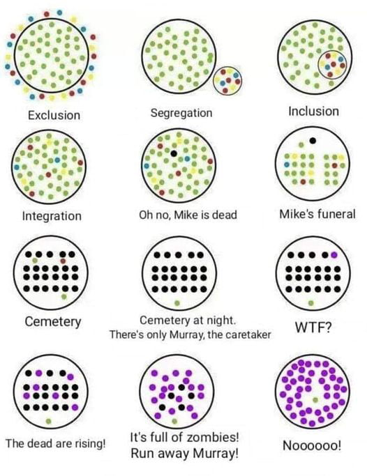 I made a graph of my past relationships. It has an ex axis and a why axis. - 9GAG