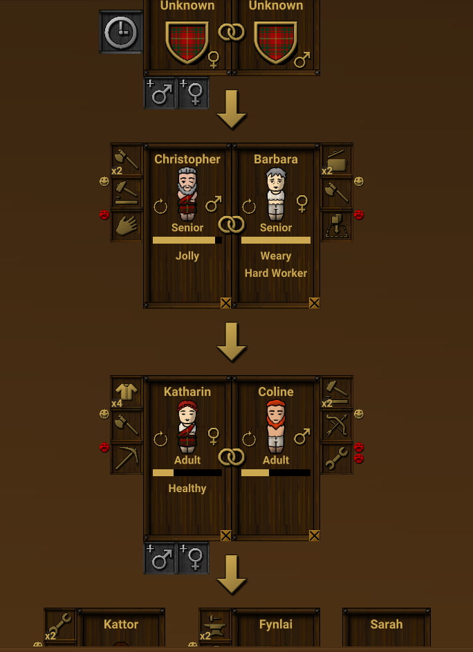 That's a pretty disturbing family tree you got there, Clanfolk - 9GAG