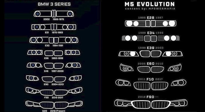 BMW Evolution ... More Angrier - 9GAG