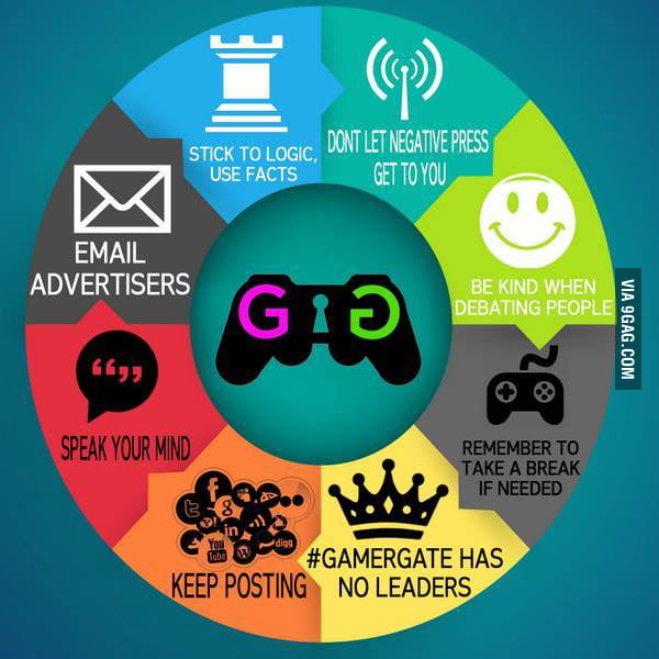 What is GamerGate? - 9GAG
