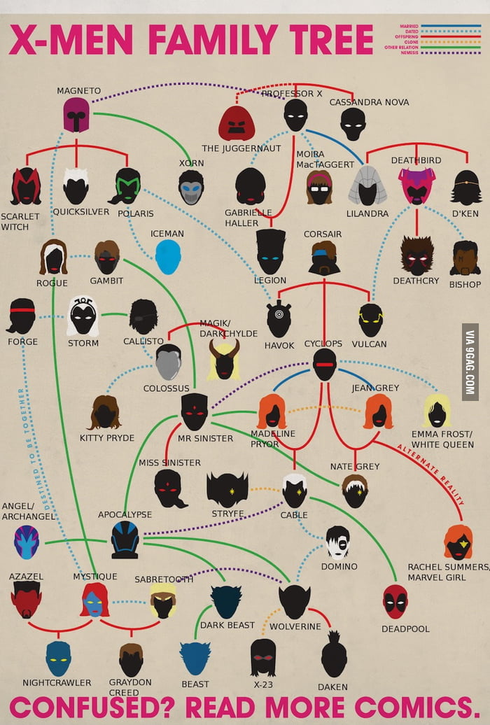 X men family tree - 9GAG