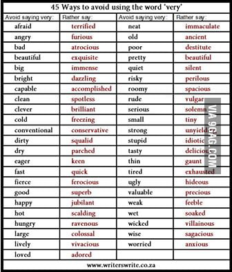 Don't forget to avoid "very" - 9GAG