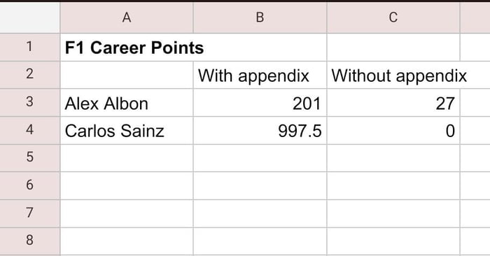A comparison of drivers in their post-appendix era - 9GAG