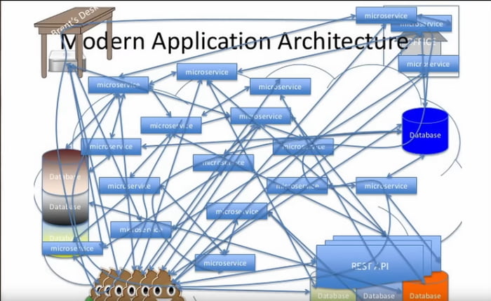 Building modern applications - 9GAG
