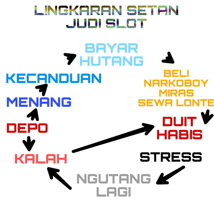 Duit setan dimakan jin, easy come easy go. - 9GAG