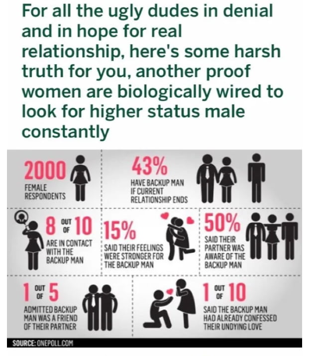 Harsh reality of hypergamy - 9GAG