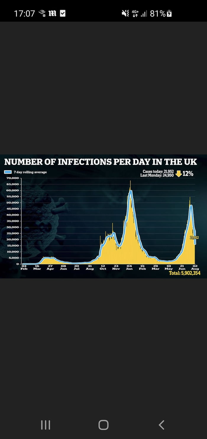 Looks like the UK has reached herd immunity. - 9GAG