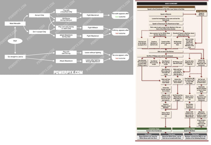 The best quest in Cyberpunk VS the one of the most complex quests in ...