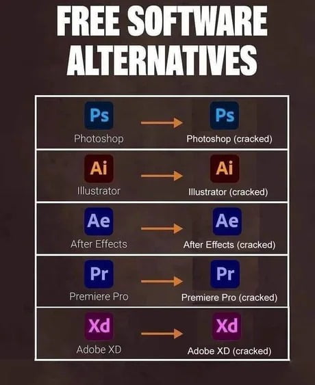 Following Adobe controversy, some software alternatives - 9GAG